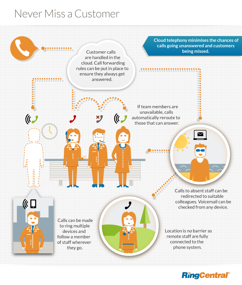 Leading Thought - Portfolio